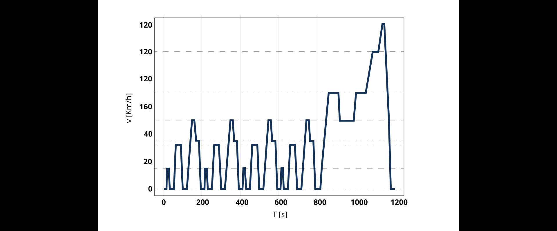 WLTP: new tests for fuel consumption and CO2 emissions | Abarth